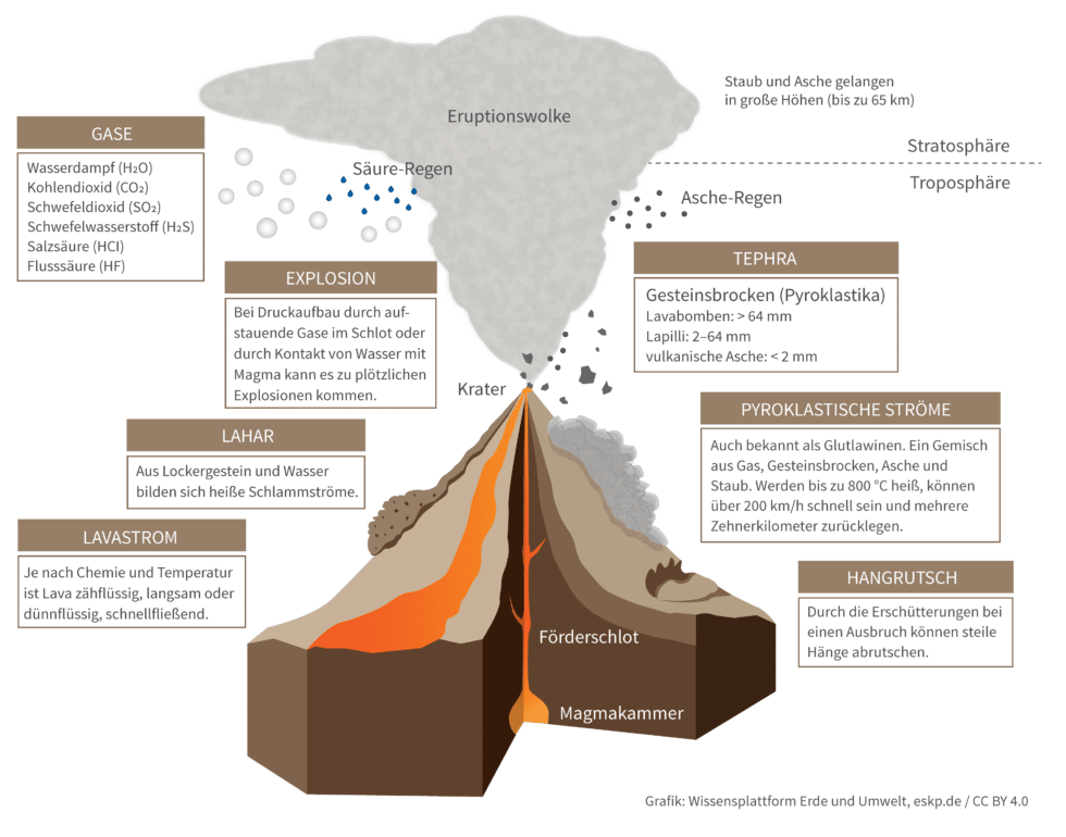 Touren Vulkanismus | Geotouren Schwarzwald